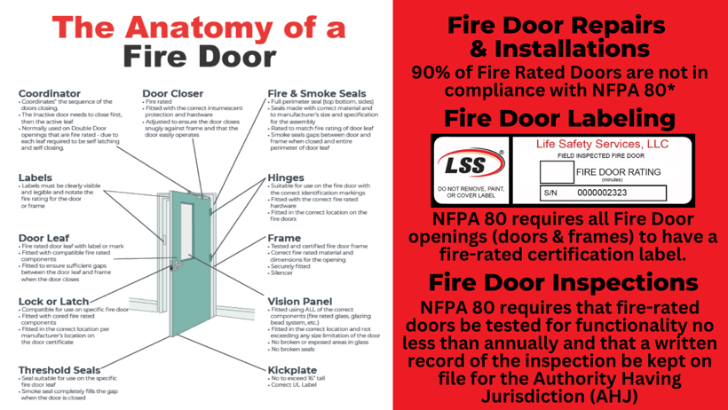 What are the Parts of a Fire Door & Why Does It Matter?